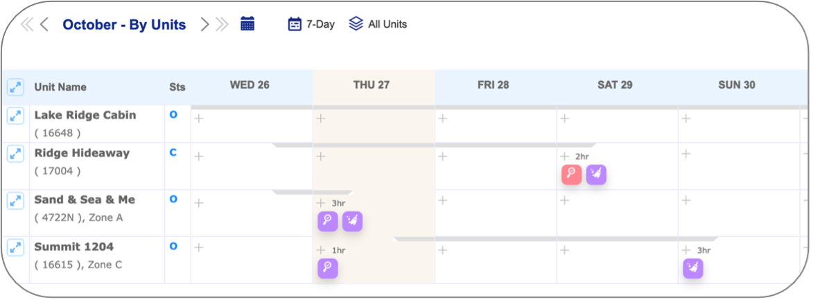 EZcare: Software for Housekeeping, Maintenance, Inventory and ...